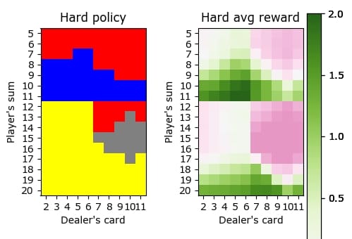 Josselin Somerville Roberts