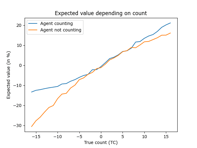 Josselin Somerville Roberts