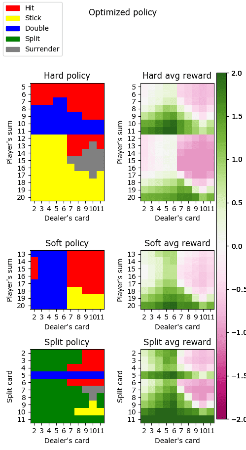 Josselin Somerville Roberts