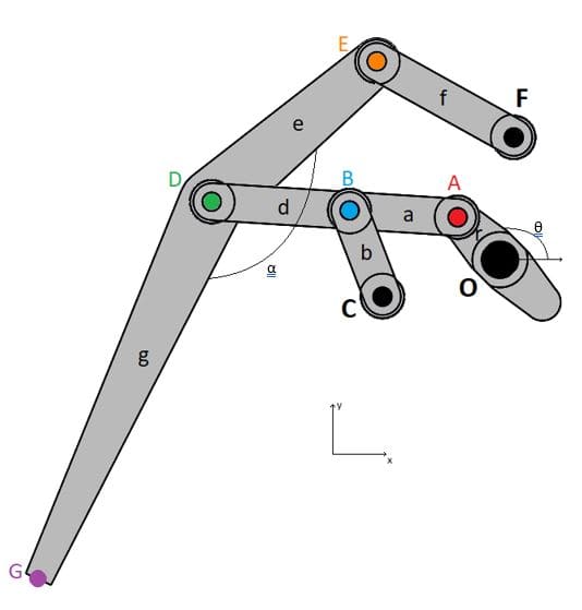 Josselin Somerville Roberts