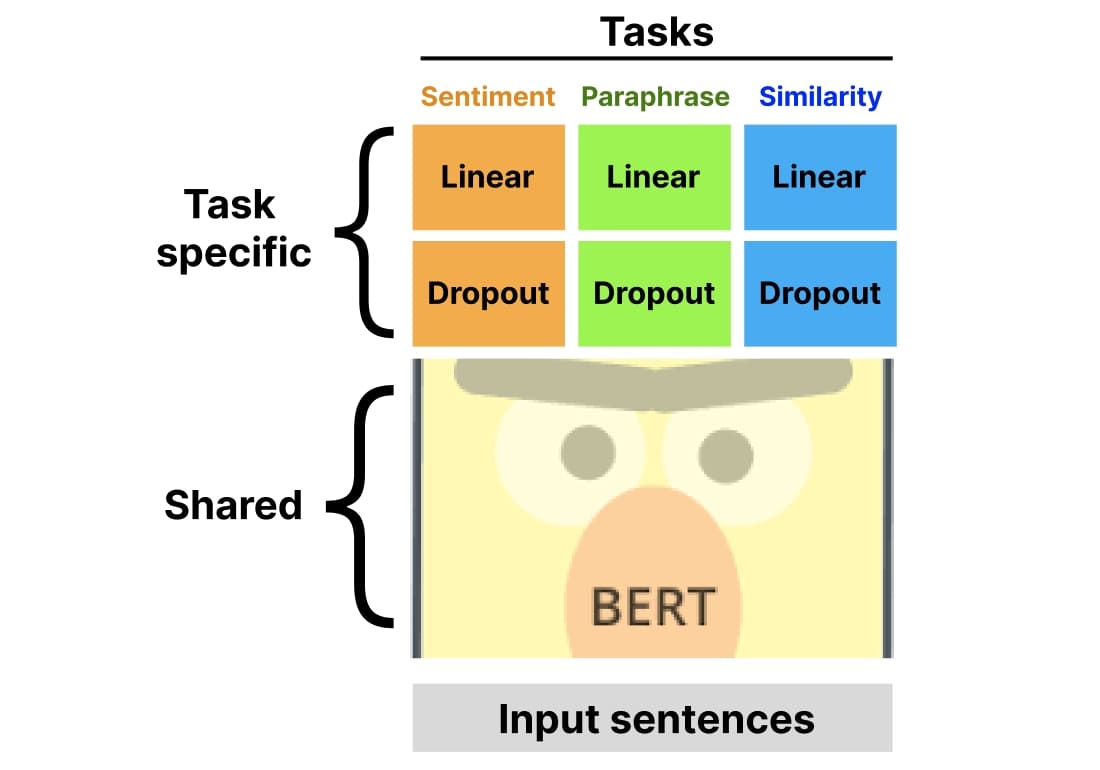 Josselin Somerville Roberts