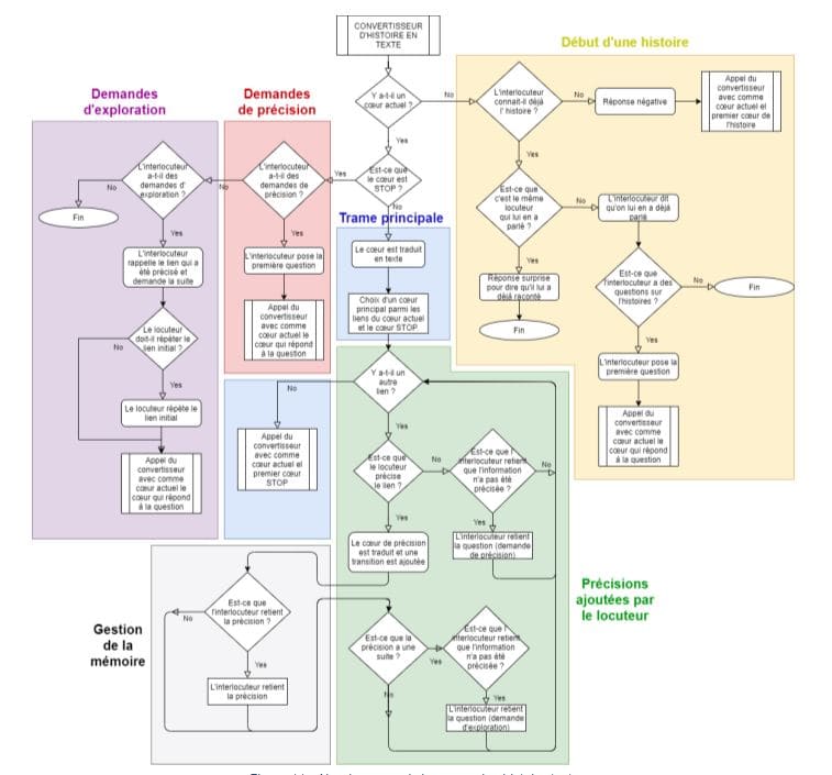 Josselin Somerville Roberts