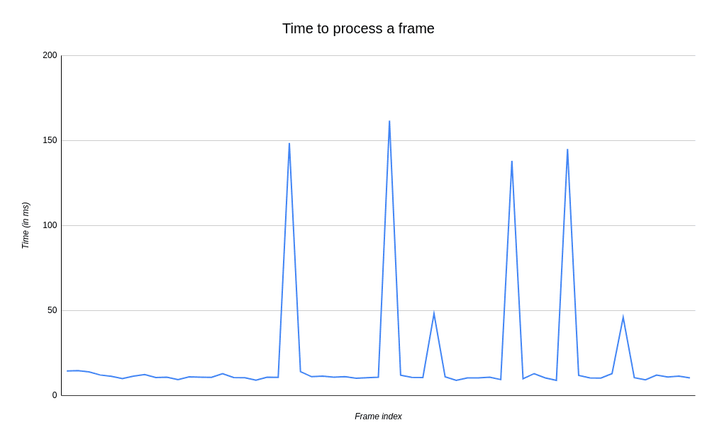 Josselin Somerville Roberts