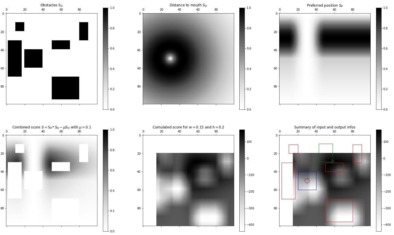 Josselin Somerville Roberts