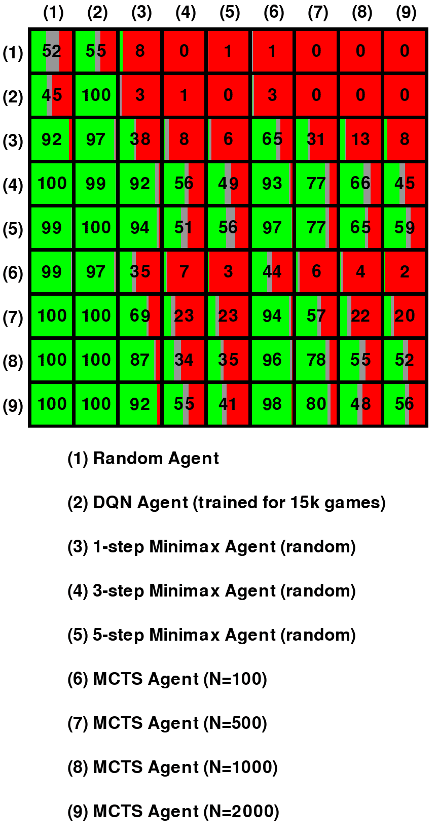 Josselin Somerville Roberts